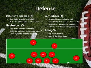 Football | PPTX | American Football | Sports