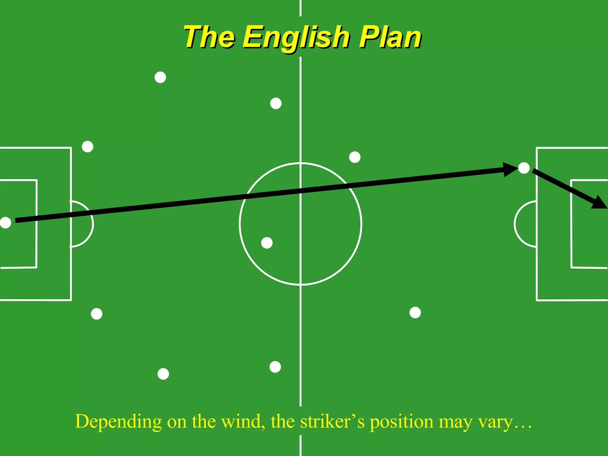 Football Play Tricks | PPS