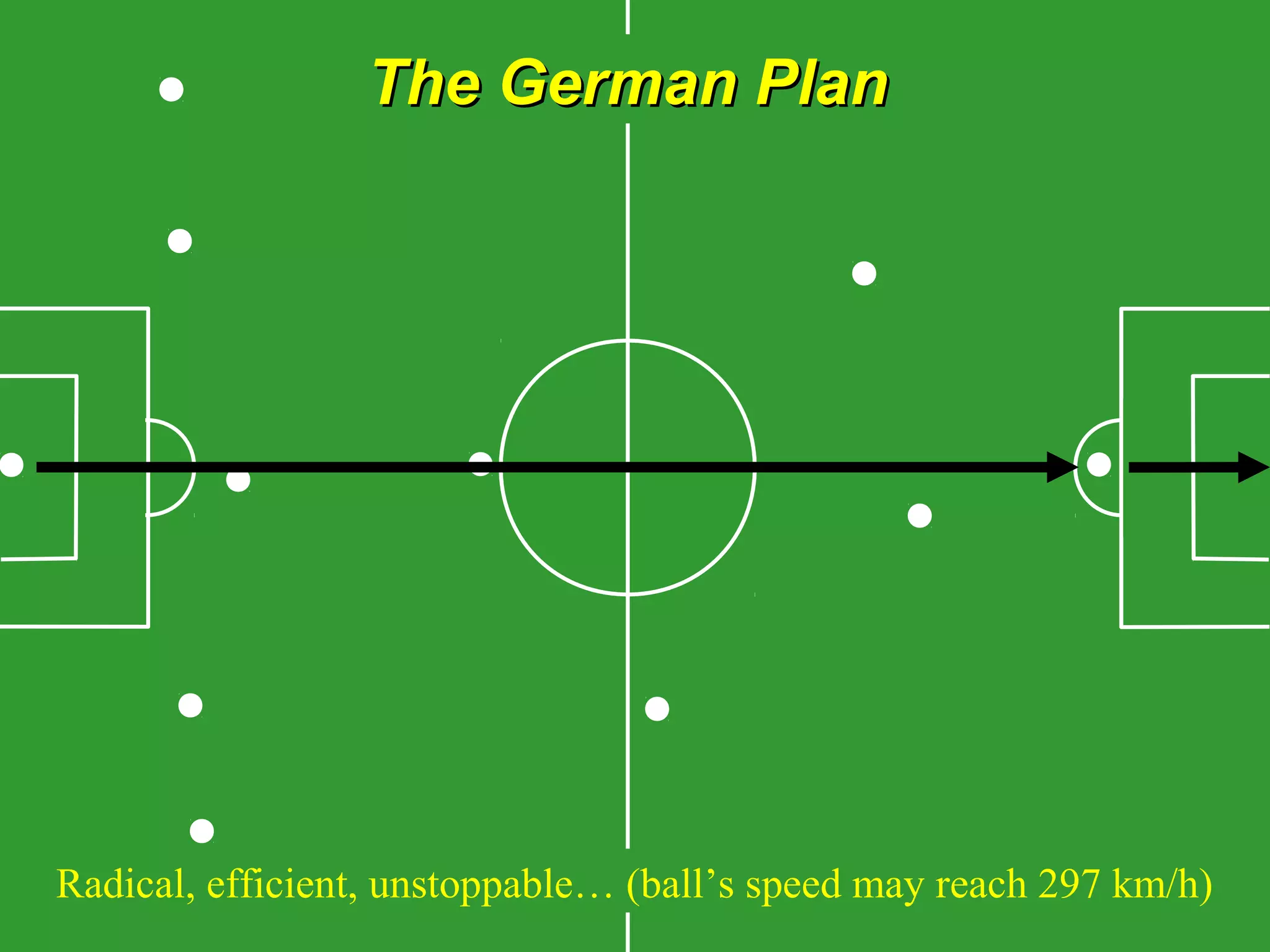 Typical Football Strategies Used by Variety of Nations in the World ...