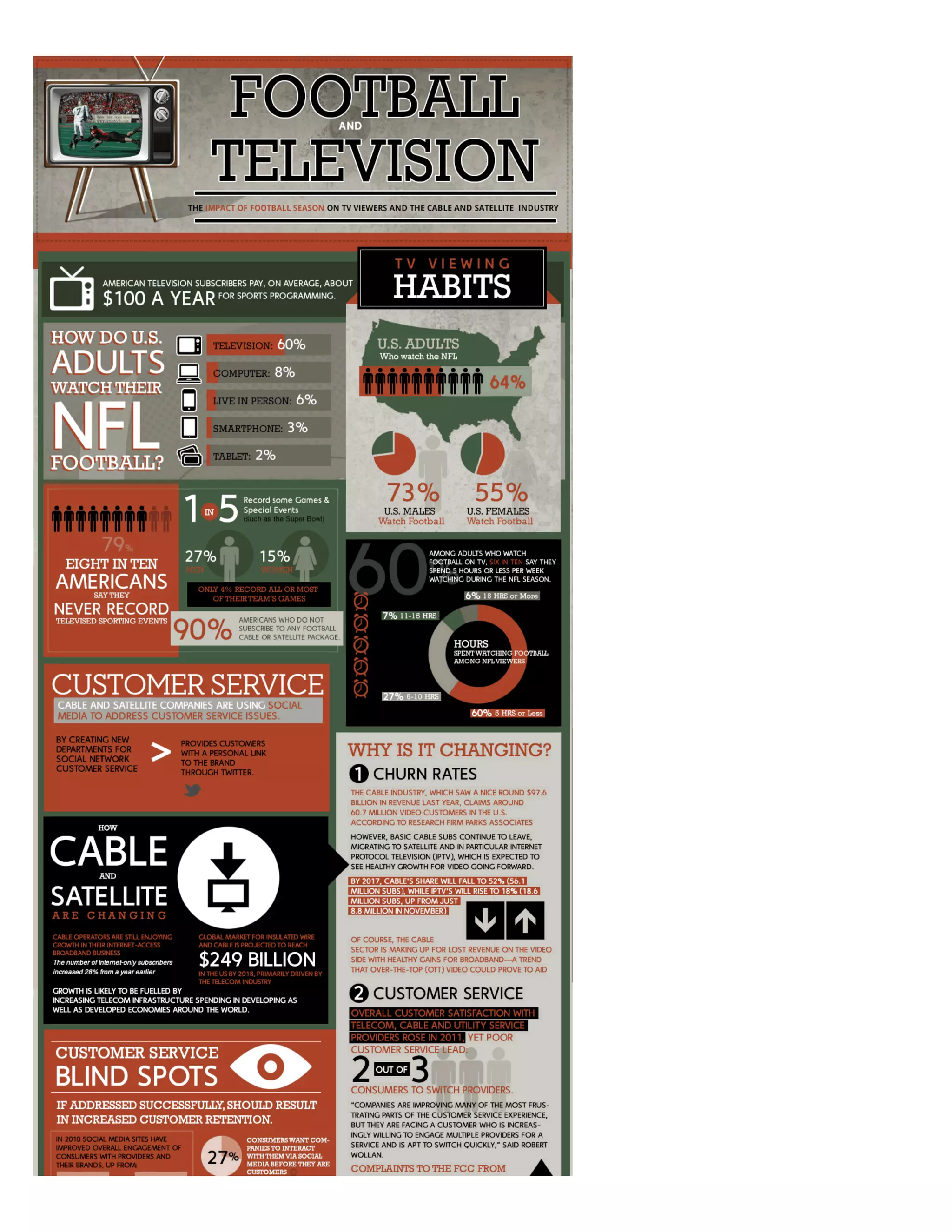 Impact Football Season has on Cable Industry | PDF