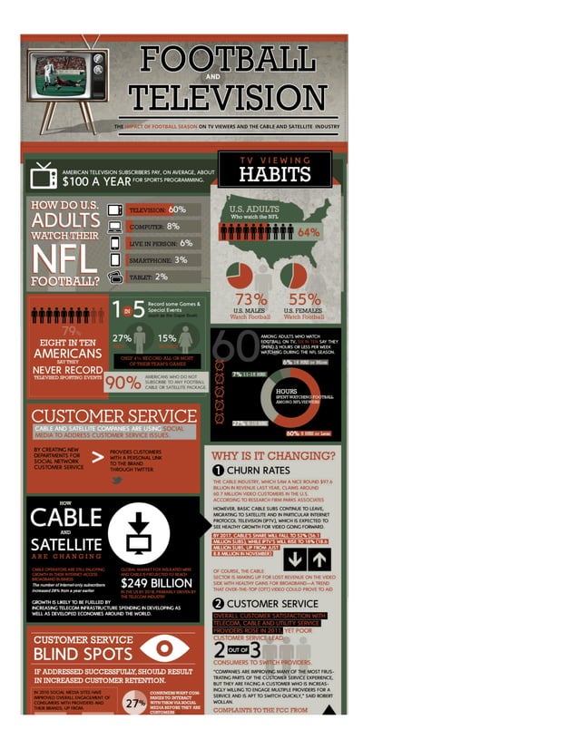 Impact Football Season has on Cable Industry | PDF