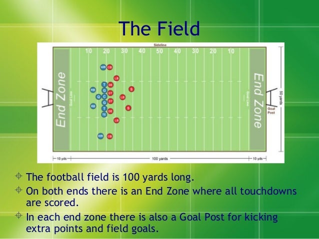 Football Basics