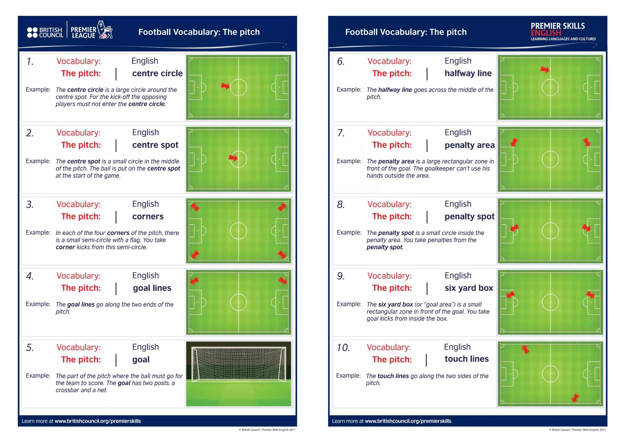 Football vocabulary | PDF