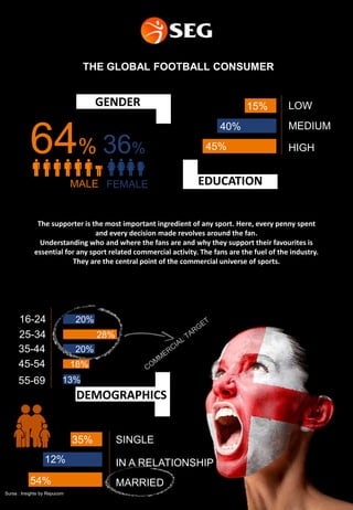 Football a commercial perspective | PPTX