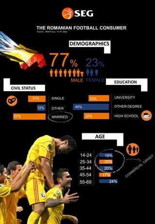 Football a commercial perspective | PPTX