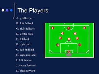 Football.ppt | Soccer | Sports