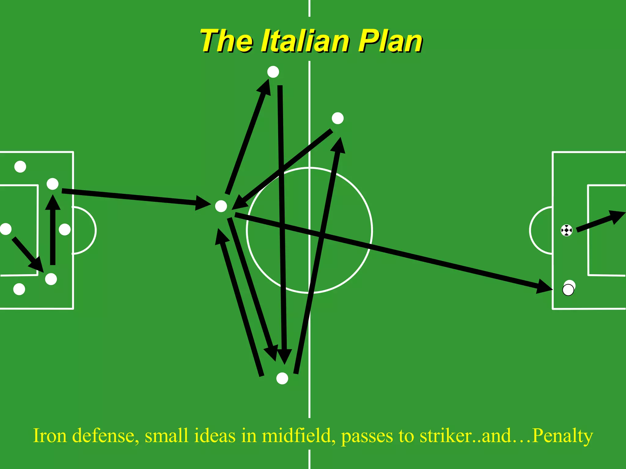 Footbal Tactics | PPS