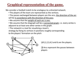 Football and graph theory | PPTX