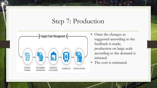 Football ball manufacturing | PPTX