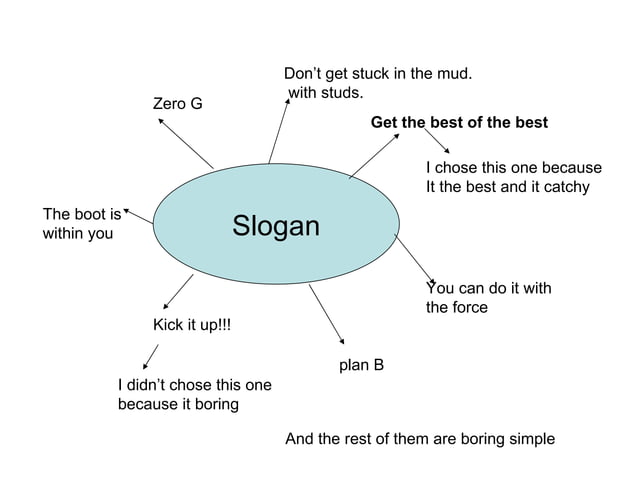 Football boot slogan | PPT