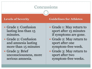 Football concussions | PPTX