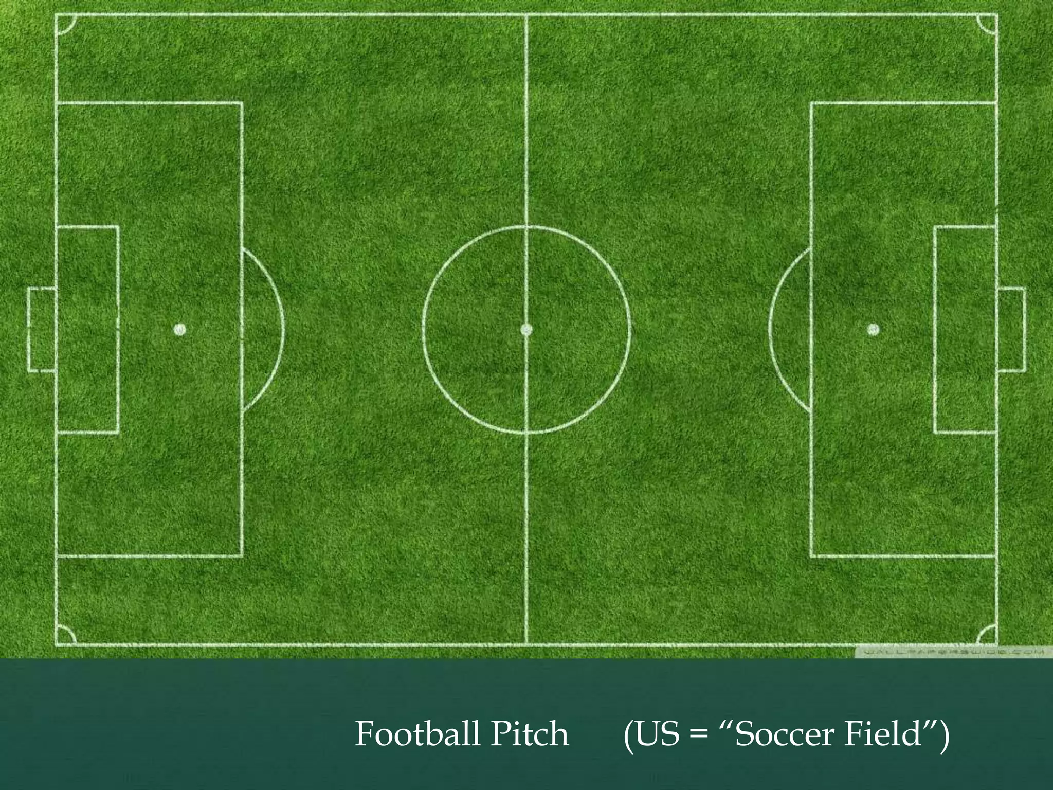 Football /Countries/ Nationalities Vocabulary | PPTX
