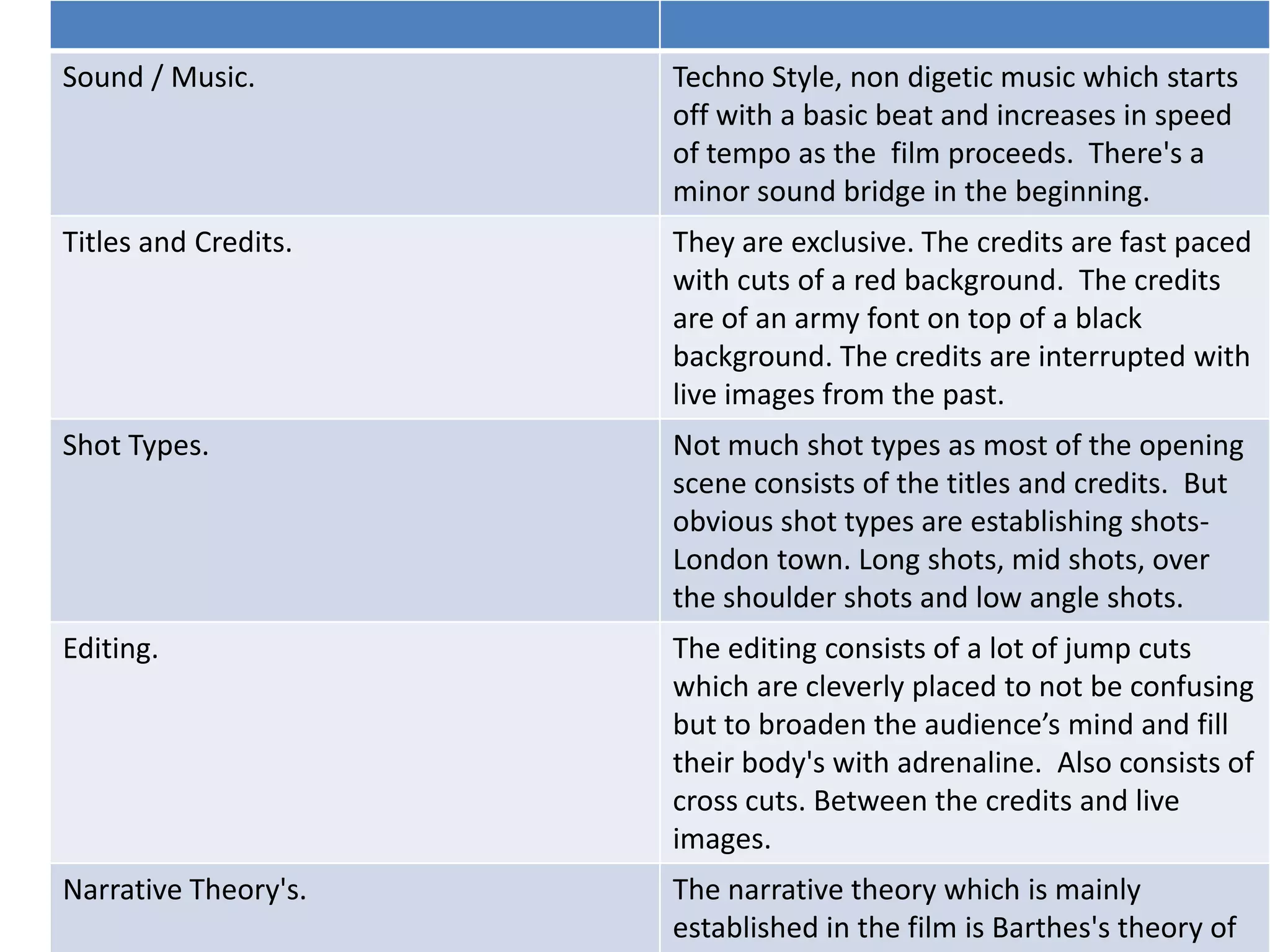 Football factory | PPTX