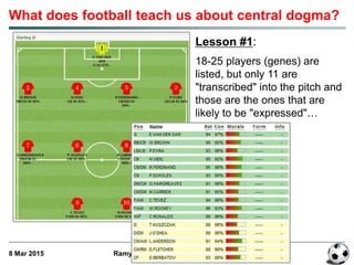 FootballOmics | PPTX | Genetics | Science