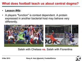 FootballOmics | PPTX | Genetics | Science