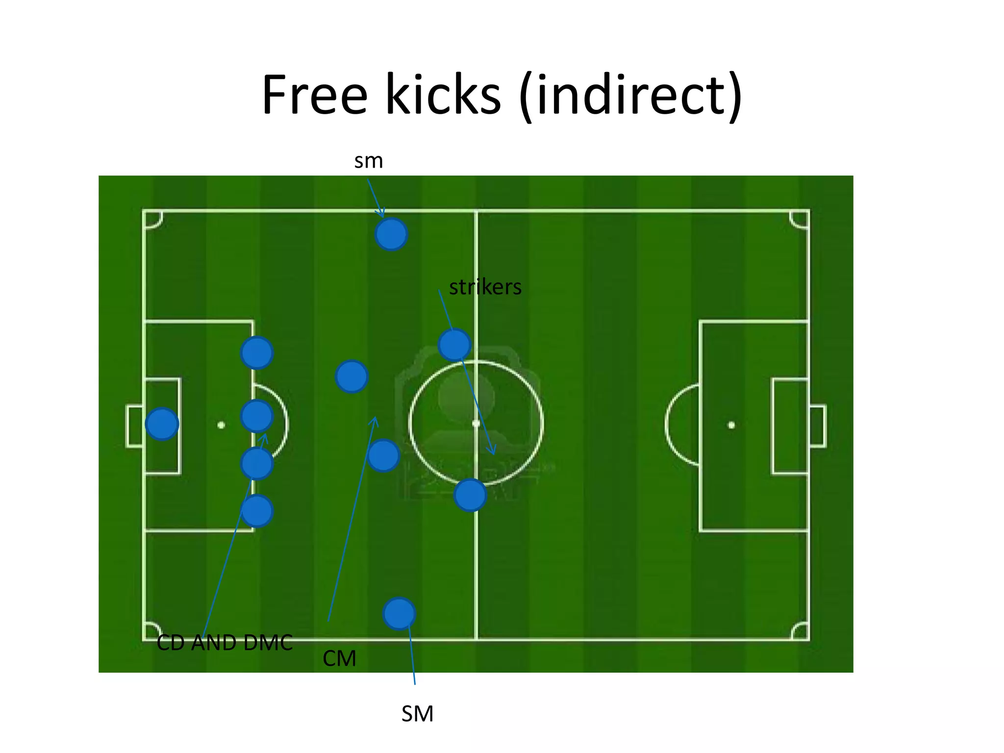 Football identity manual | PPT