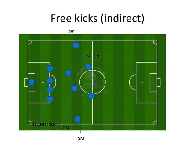 Football identity manual | PDF