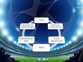 Football industry analysis | PPTX