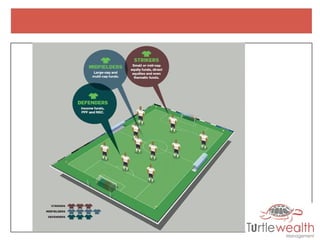 Football & investment | PPT