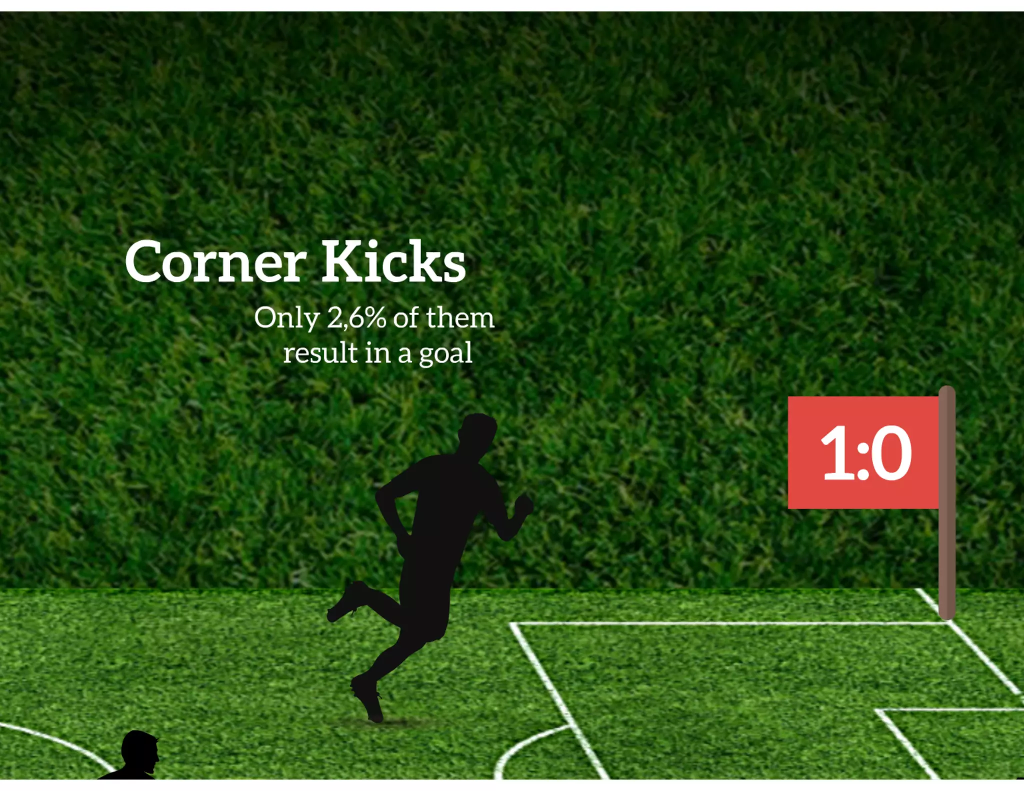 Football Pitch Template | PDF