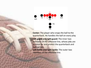 Football positions | PPTX