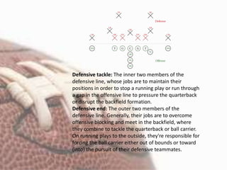 Football positions | PPTX