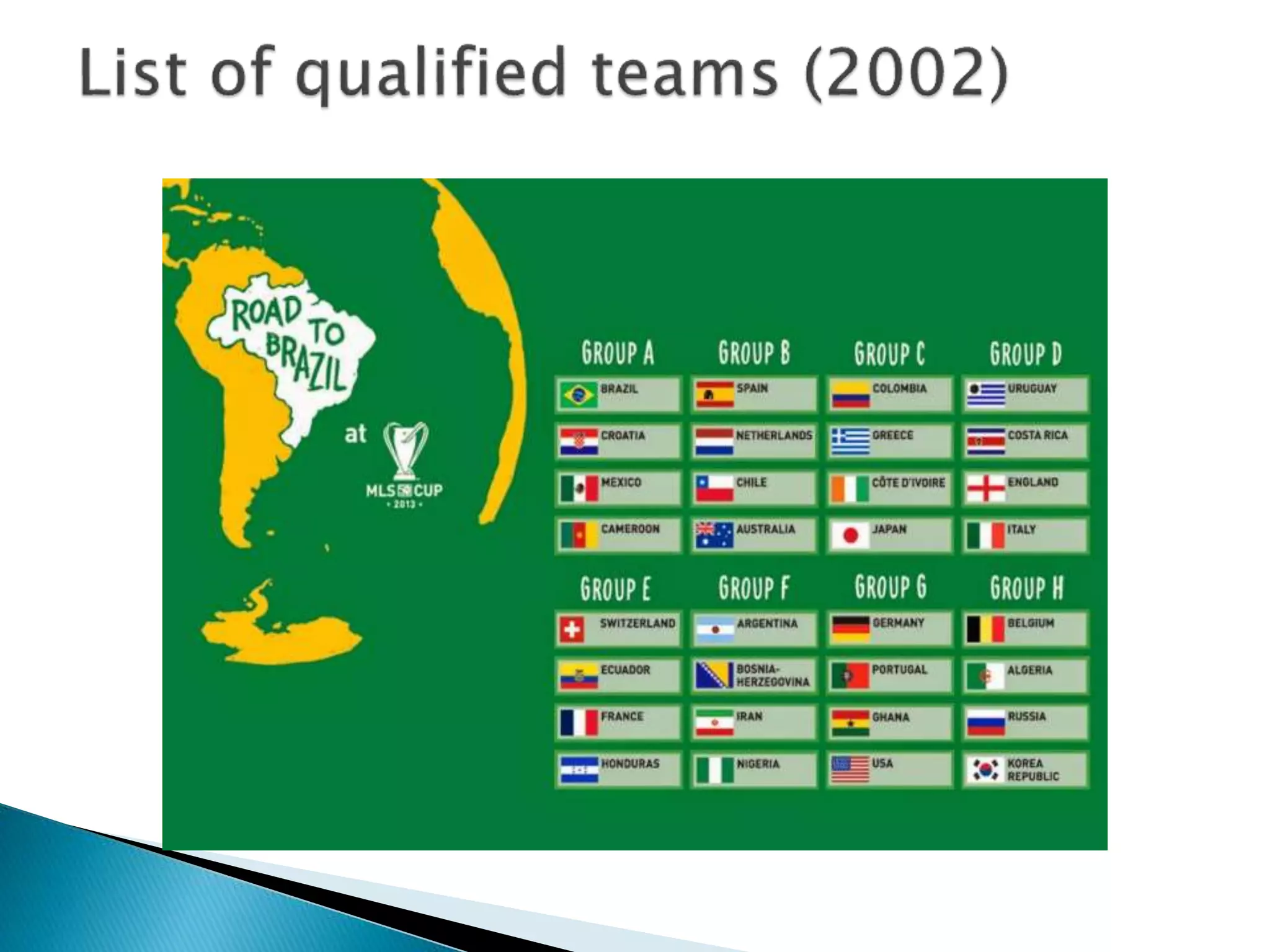 world cup football 2002 | PPTX