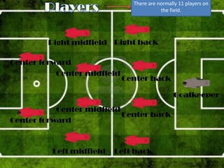 Football project | PPTX