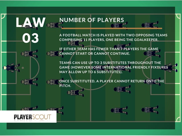 Football rules - The 17 Laws of the Beautiful Game - playerscout.co.uk