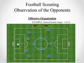Football Scouting - Observation of the opponents - Mauro Jerónimo | PDF