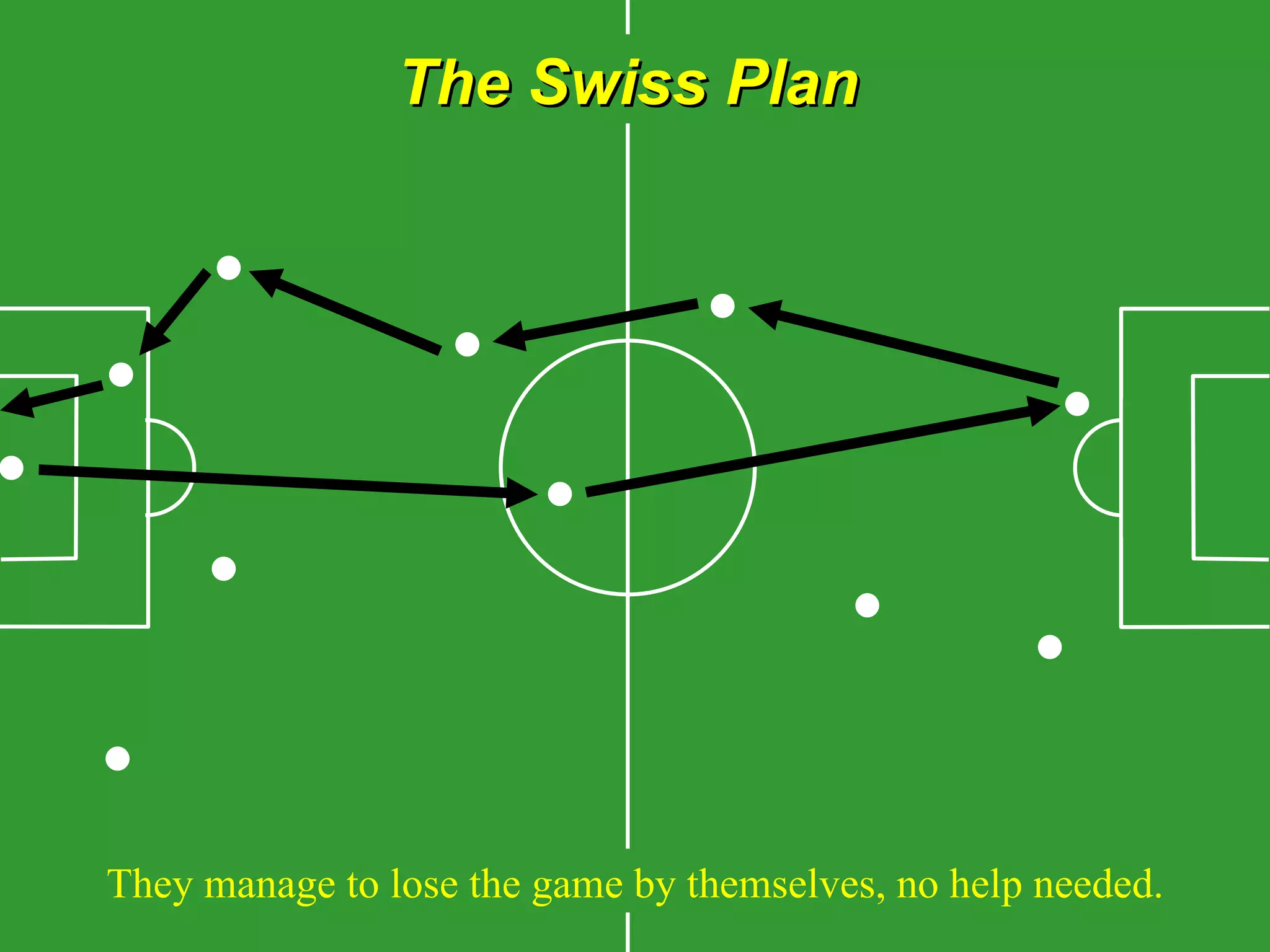 Football team tactics | PPS