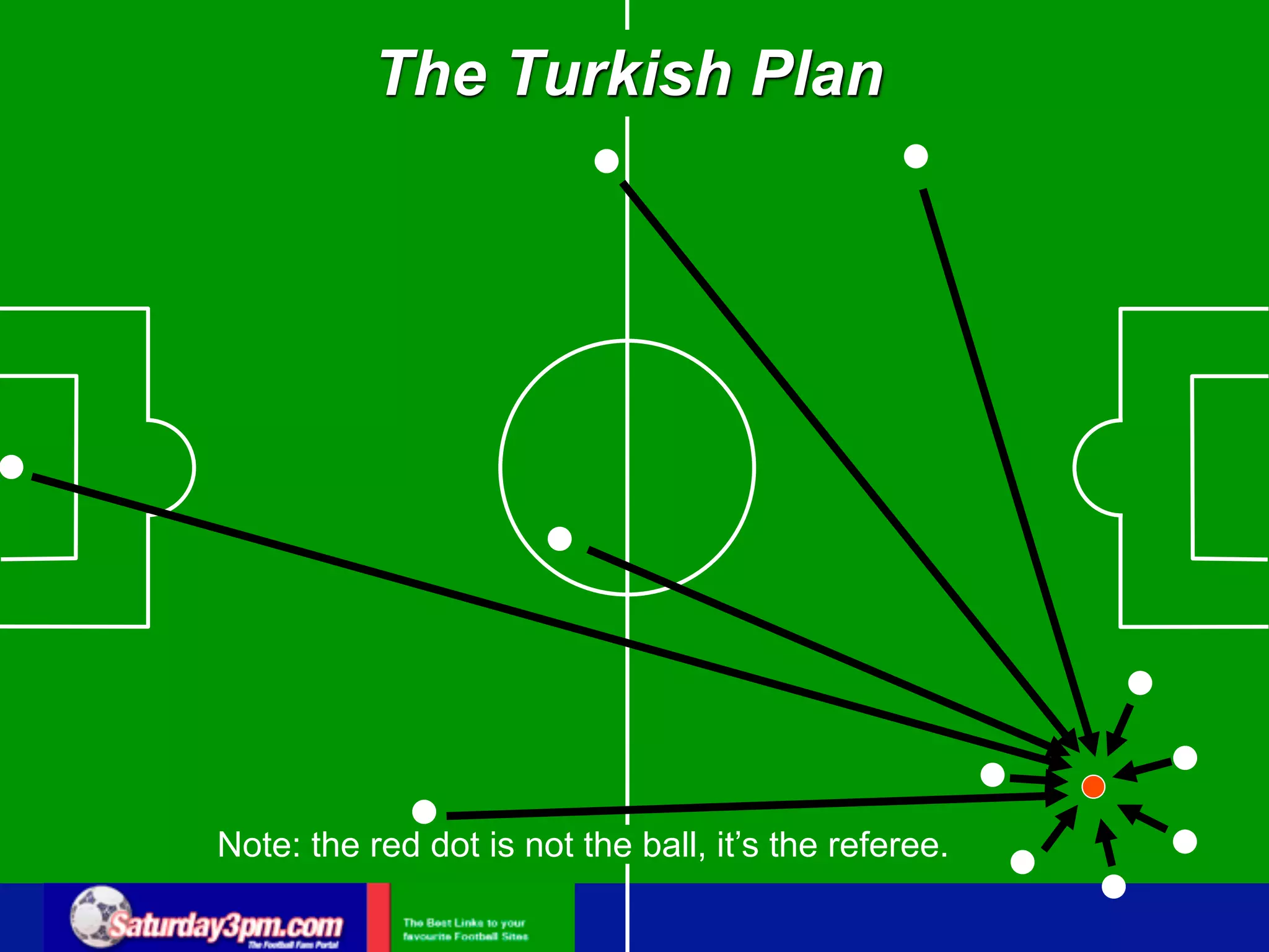 Football teamtactics | KEY