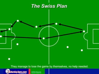 Football teamtactics | KEY
