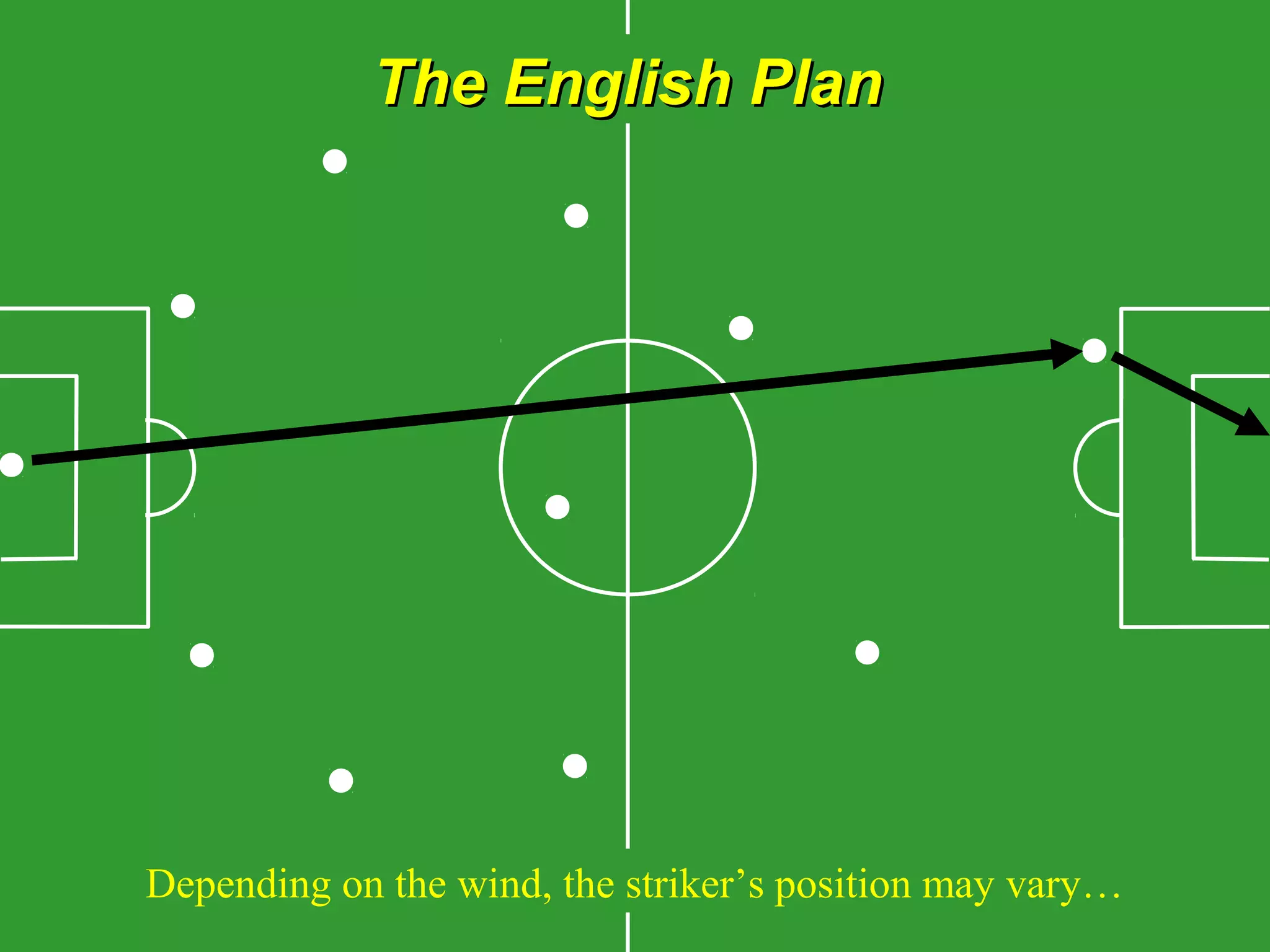 Football team tactics | PPS