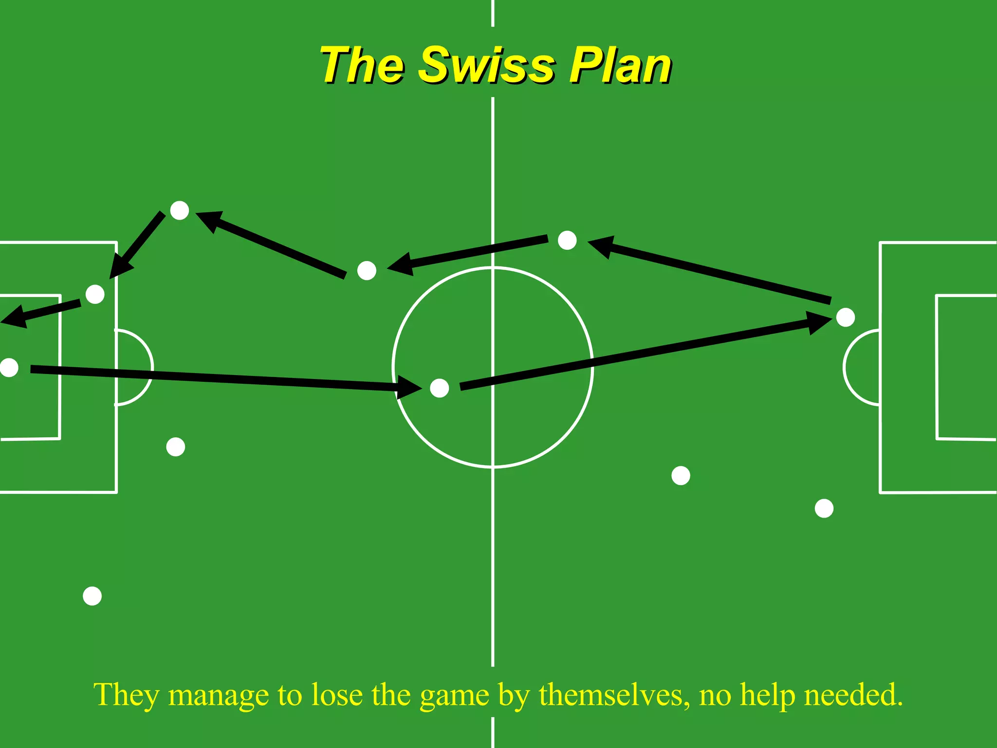 Football Team Tactics | PPS