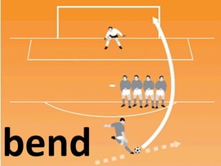 Football vocabulary | PPT