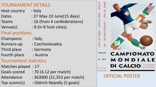 Football world cup 1934 | PDF