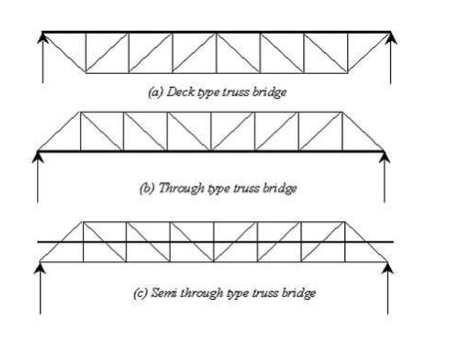 Foot bridge presentation | PPTX