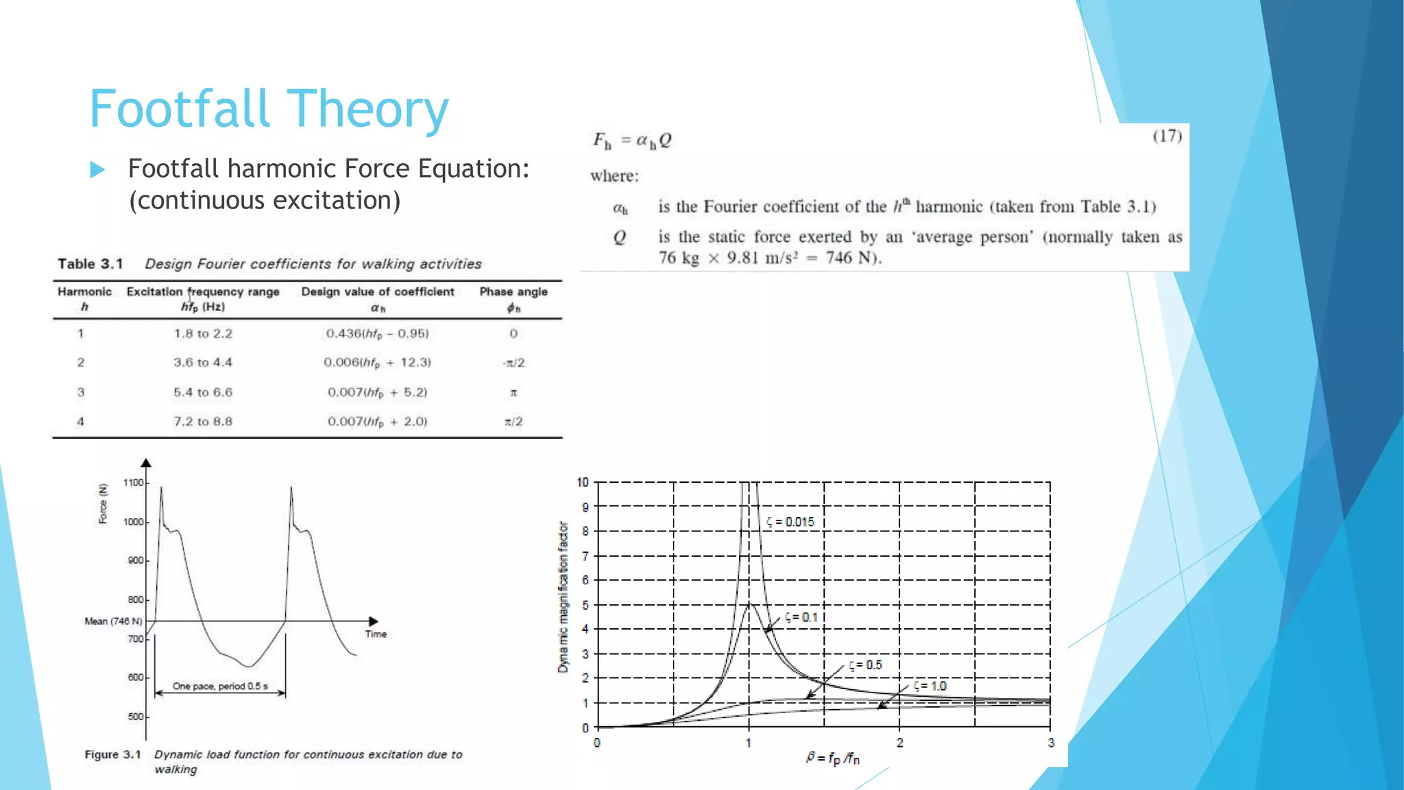 Footfall vibration analysis | PDF