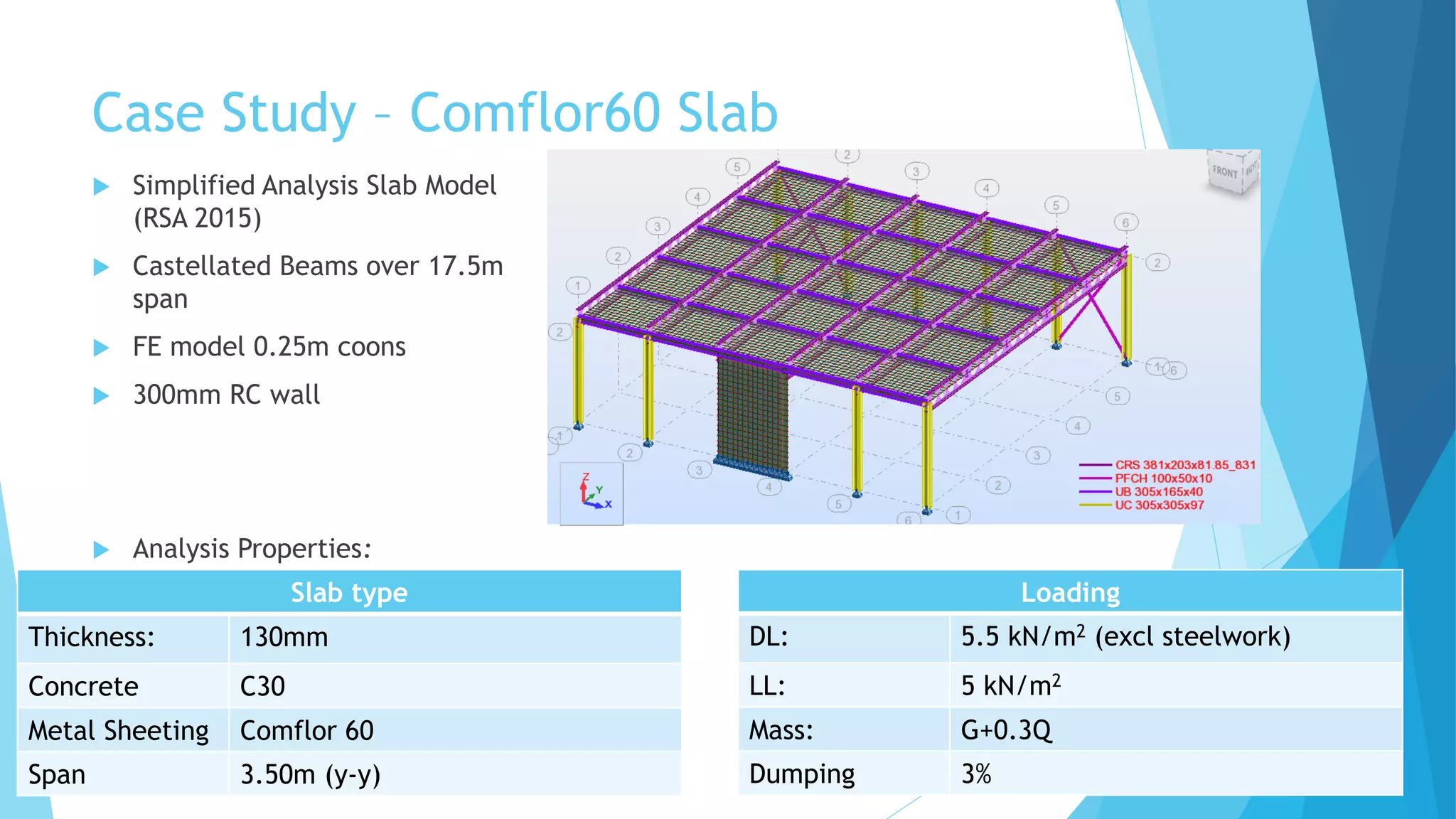 Footfall vibration analysis | PDF | Physics | Science