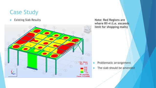 Footfall vibration analysis | PDF | Physics | Science
