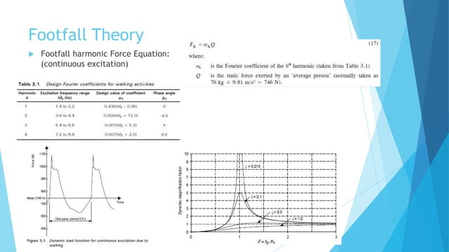 Footfall vibration analysis | PDF | Physics | Science