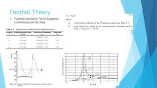 Footfall vibration analysis | PPTX