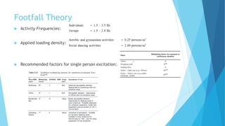 Footfall vibration analysis | PPTX