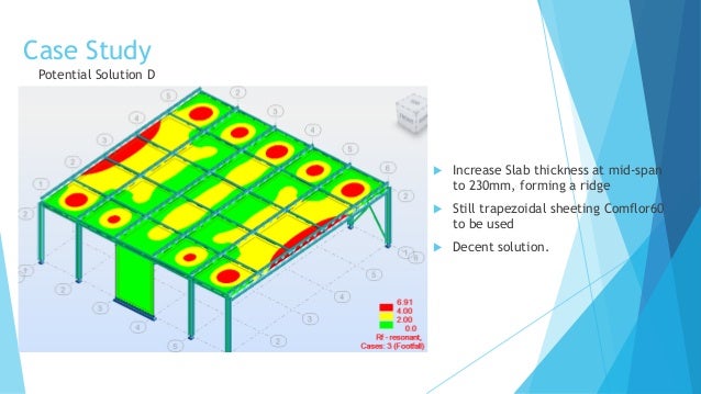 Footfall Vibration Analysis