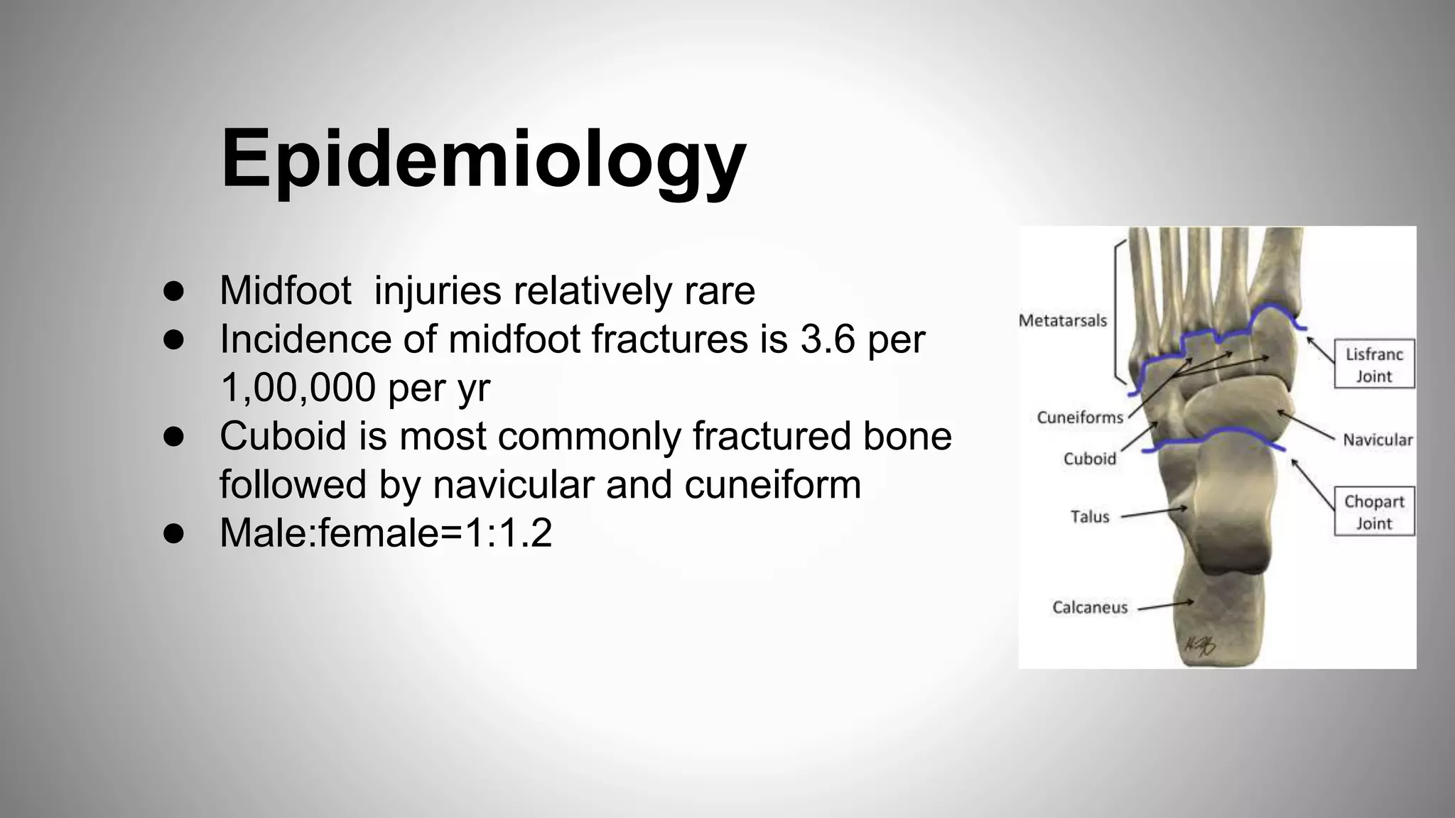 FOOT FRACTURE.pptx