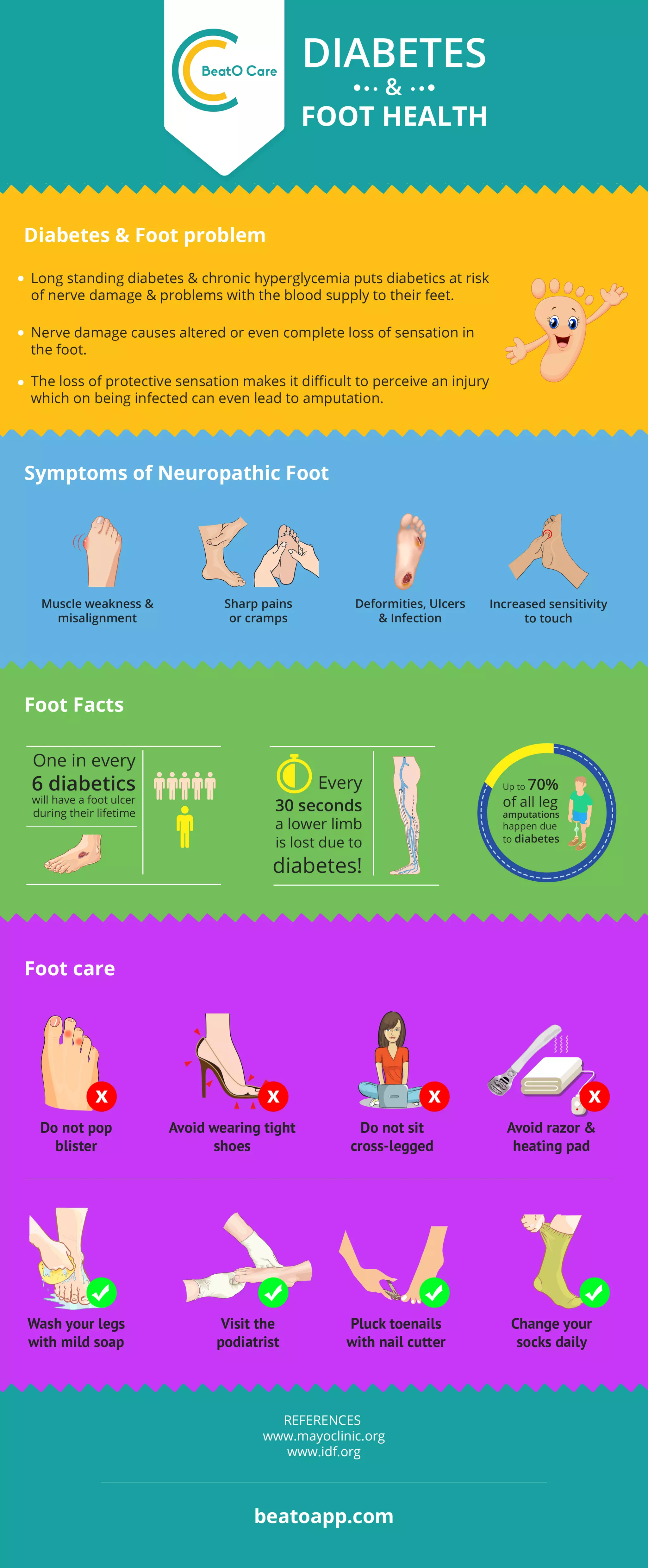 Diabetic Foot Care: Education & Tips on Foot Problems | PDF