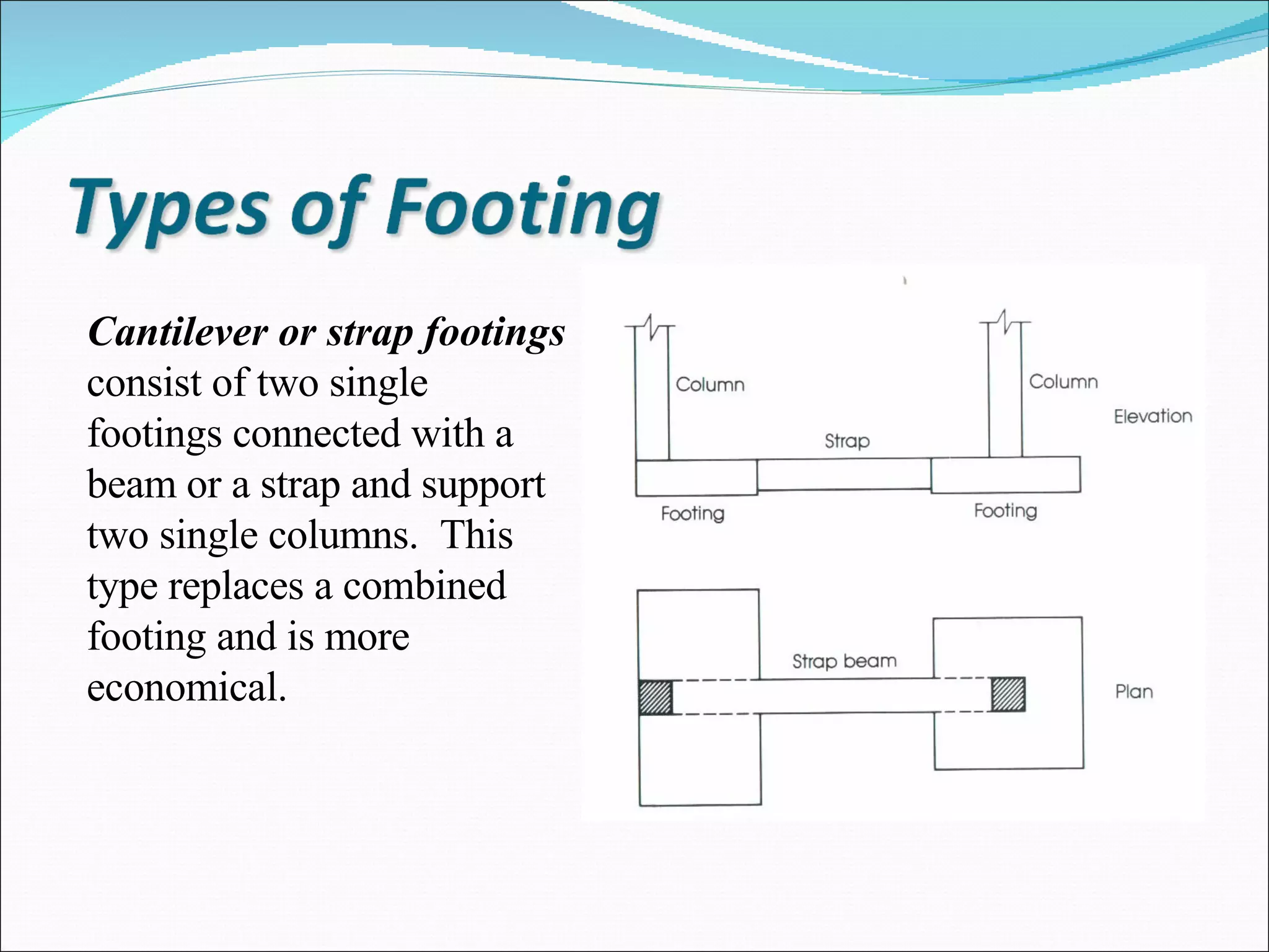 footing | PPT