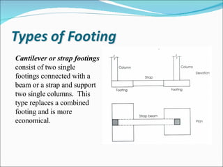 footing | PPT