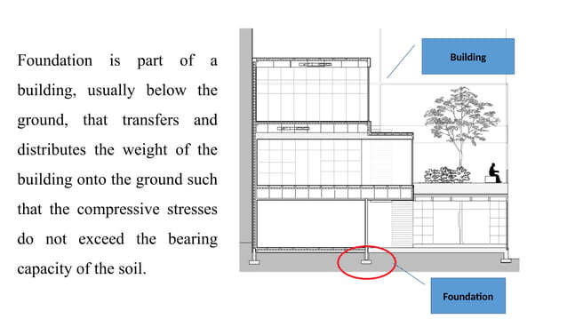 footing for construction technology.pptx